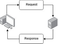 The ExpressJS Router | Brian Emilius' Personal Site
